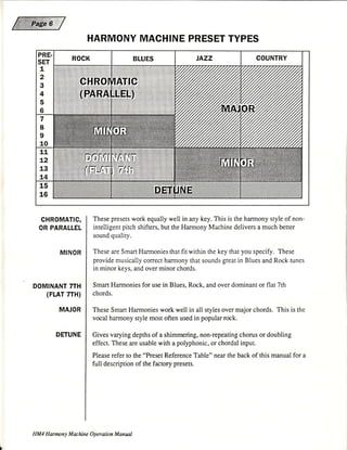 Digitech harmony machine HM4 operation manual | PDF