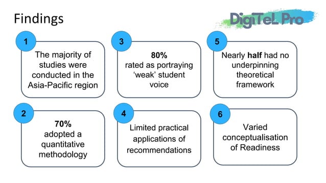 Student Readiness for Online Learning | PPTX