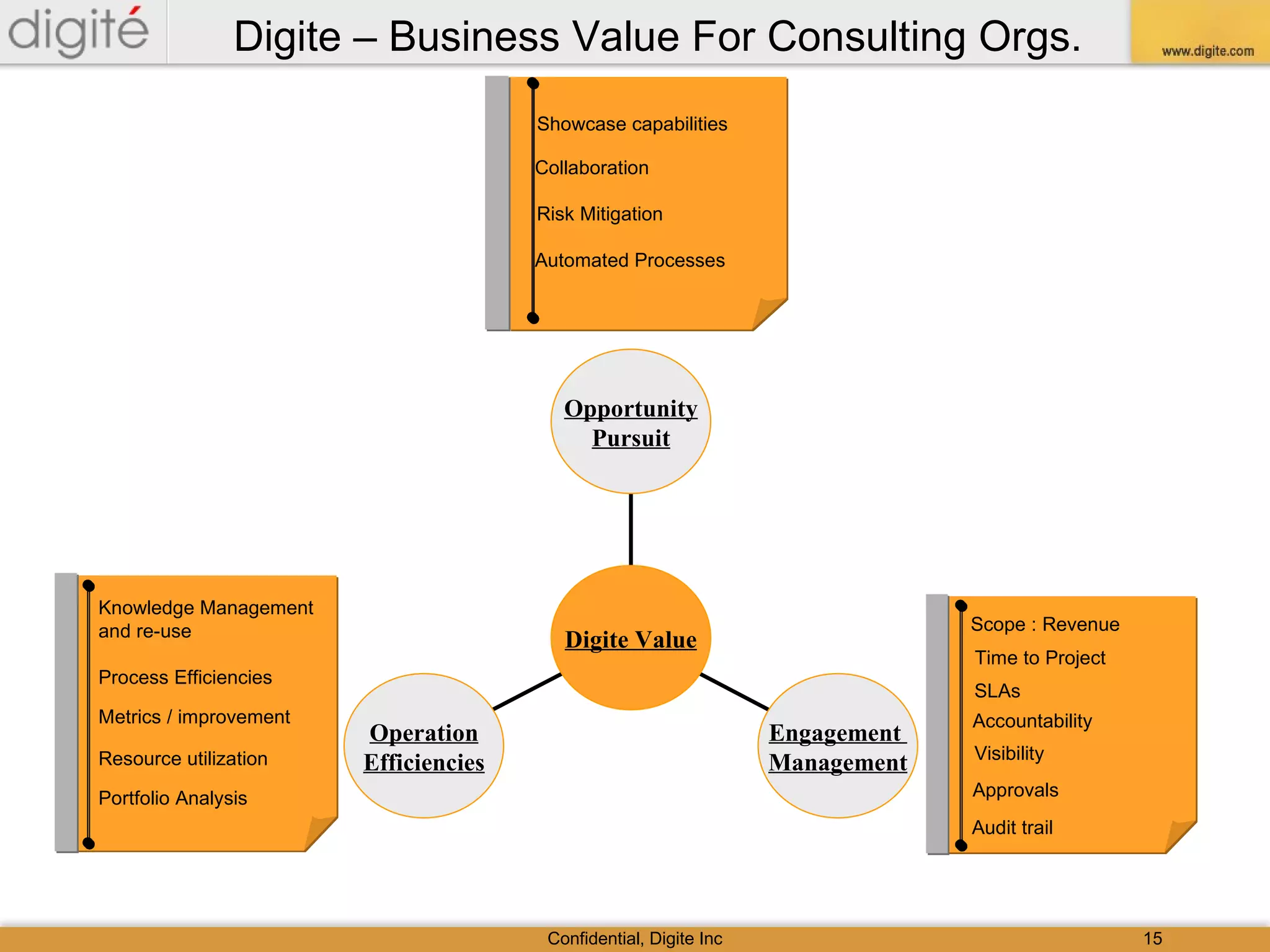 Digite Overview - IT Services | PPT