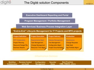 Digite Overview - IT Services | PPT
