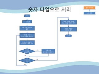 숫자 구분자 처리 (Digit group separators) | PDF