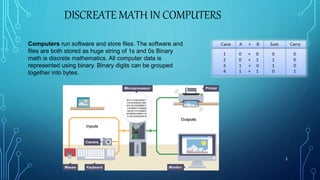 Real life use of Discrete Mathematics and Digital electronics. | PPTX ...