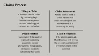 Presentation on Digit INSURANCE (2).pptx