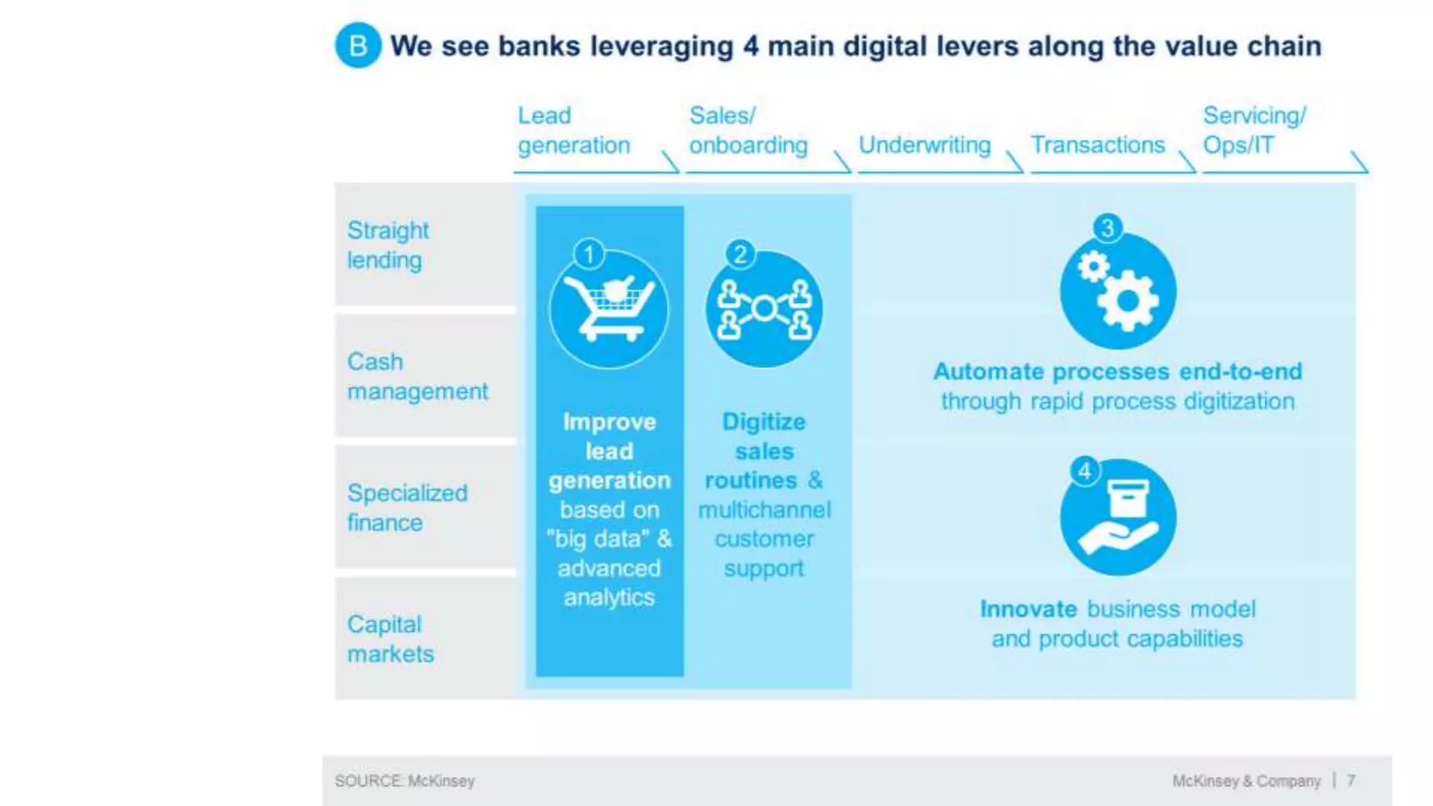 Digitisation in Corporate Banking - the next steps... | PPTX