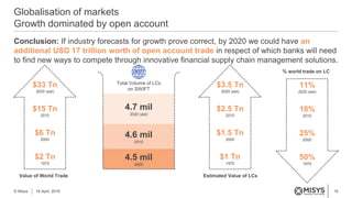 Digitised Trade: connecting markets and supply chain finance | PPT