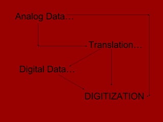 Digitization | PPT | Technology & Computing