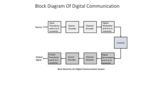 Digitization | PDF