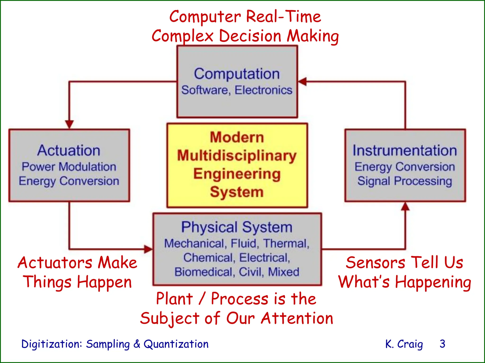 445045050450450450450450Digitization.pdf
