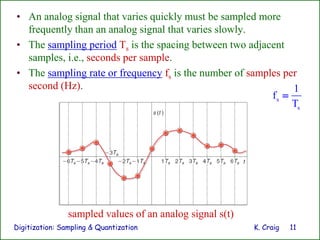 1234567891234567891234567Digitization.pdf
