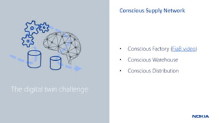 The Nokia Journey To Digitisation of the Supply Chain | PDF