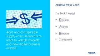 The Nokia Journey To Digitisation of the Supply Chain | PDF