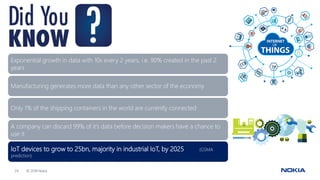 The Nokia Journey To Digitisation of the Supply Chain | PDF