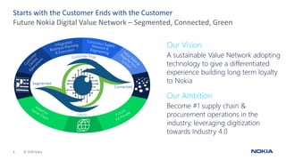 The Nokia Journey To Digitisation of the Supply Chain | PDF