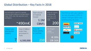 The Nokia Journey To Digitisation of the Supply Chain | PDF