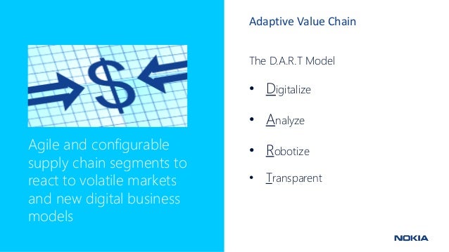 The Nokia Journey To Digitisation of the Supply Chain