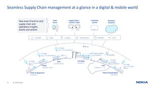The Nokia Journey to Digitization of Supply Chain | PDF