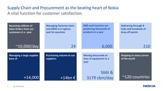 The Nokia Journey to Digitization of Supply Chain | PDF