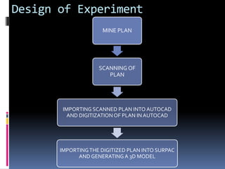 Digitization and 3d modelling of a mine plan | PPTX