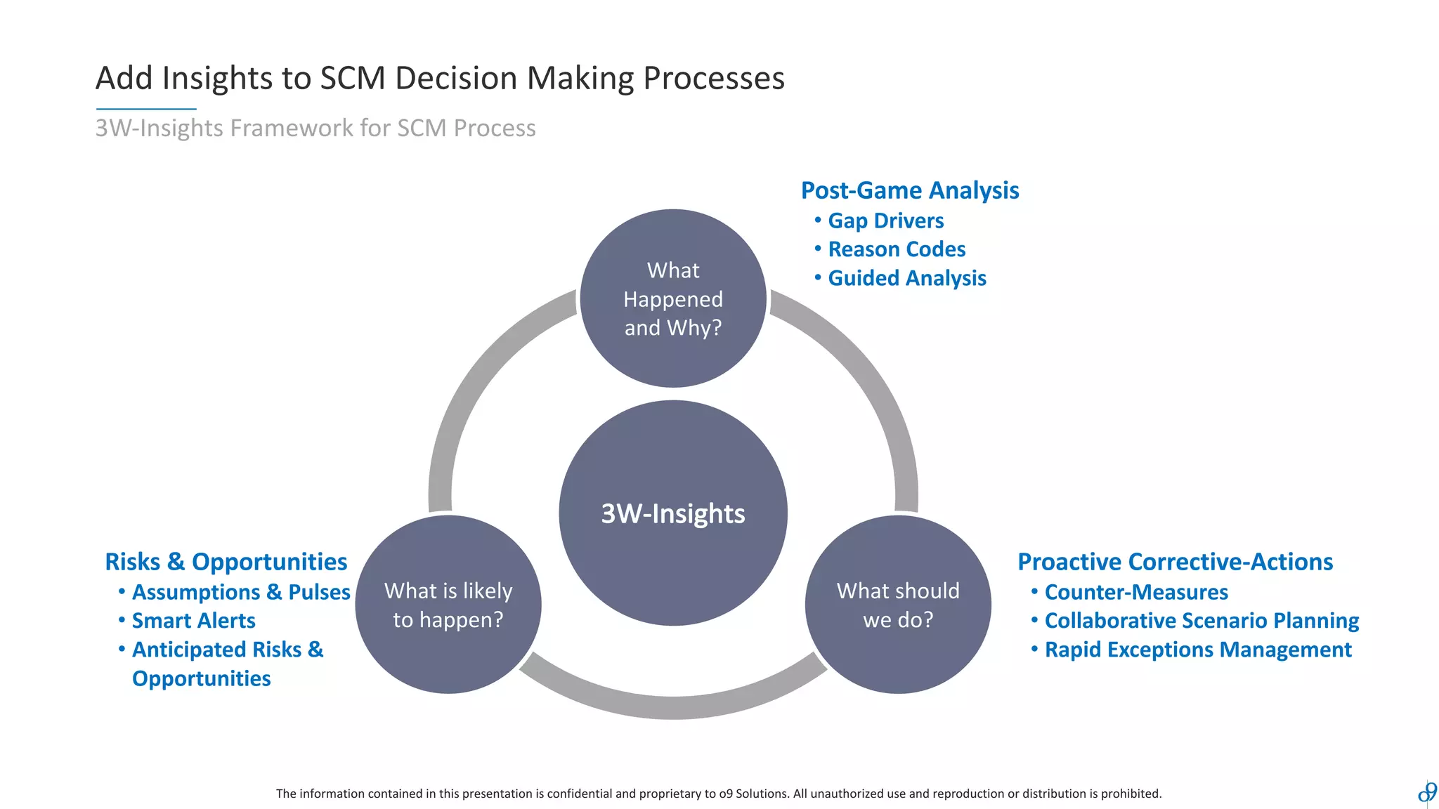 Digitization in supply chain management | PDF