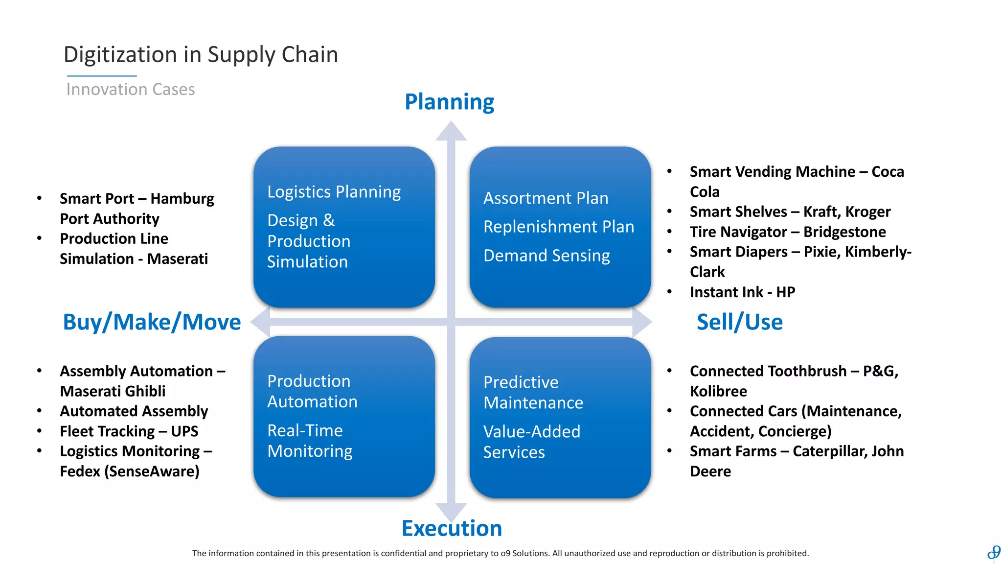 Digitization in supply chain management | PDF