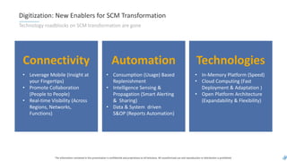 Digitization in supply chain management | PDF