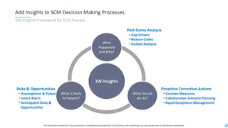 Digitization in supply chain management | PDF