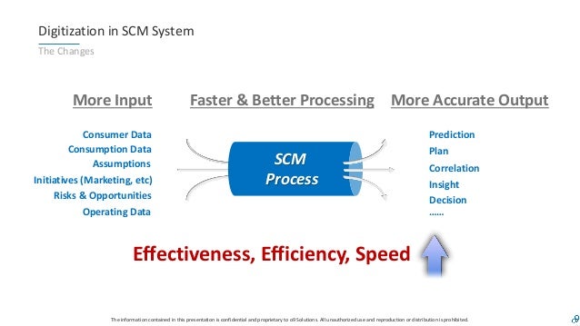 Digitization in supply chain management