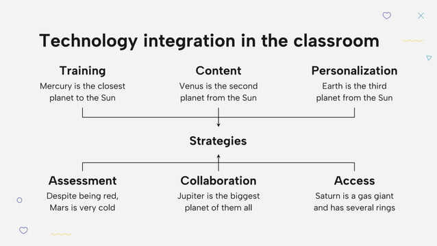Digitization in the Classroom by Slidesgo.pptx