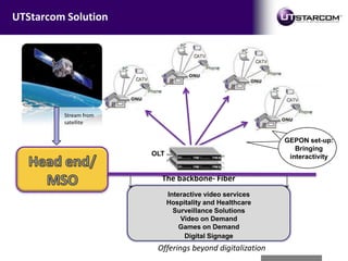 Digitization of cable industry | PPTX | Home Entertainment Systems ...