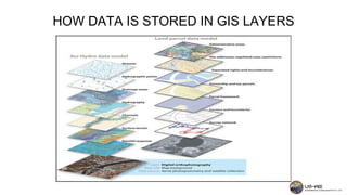 DIGITIZATION OF CITIES ON GIS PLATFORM.pdf
