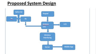 Digitization of Infusion Pump | PPT