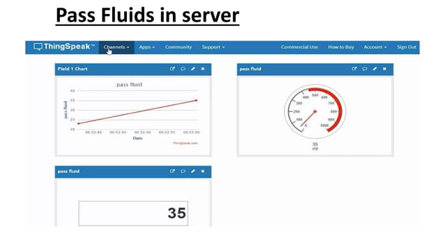 Digitization of Infusion Pump | PPT
