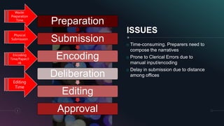 DIGITIZATION OF THE ANNUAL INVESTMENT PROGRAM (1).pptx