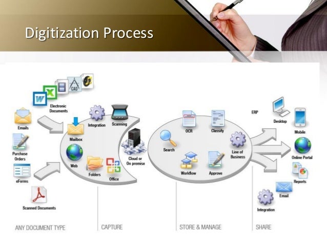 File Tracking and Digitization Solution
