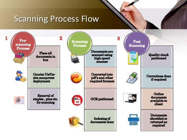 File Tracking and Digitization Solution