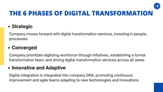 Digitization Vs Digitalization Vs Digital Transformation Pdf