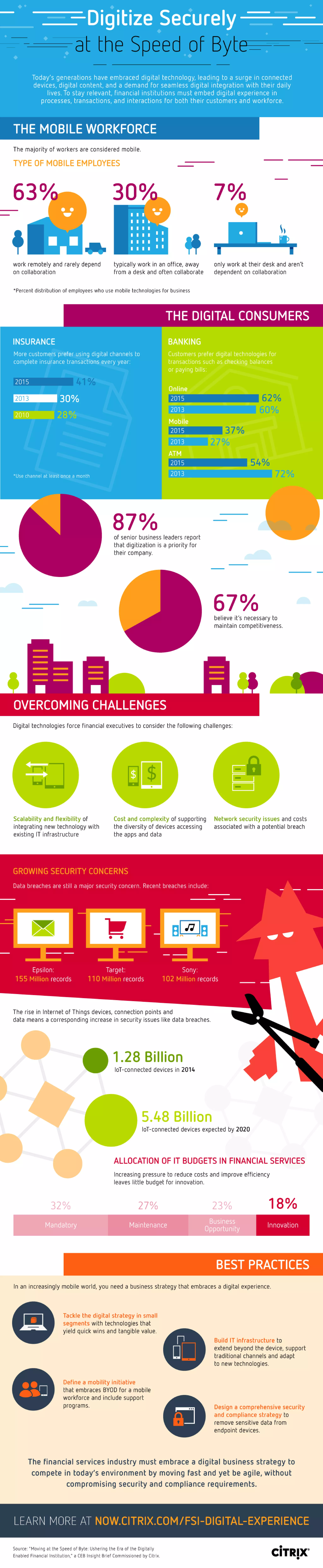 [Infographic] Moving at the Speed of Byte: Ushering the Era of the ...