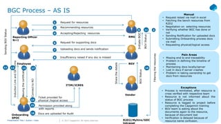 Digitized BlockChain BGC_demo | PPT