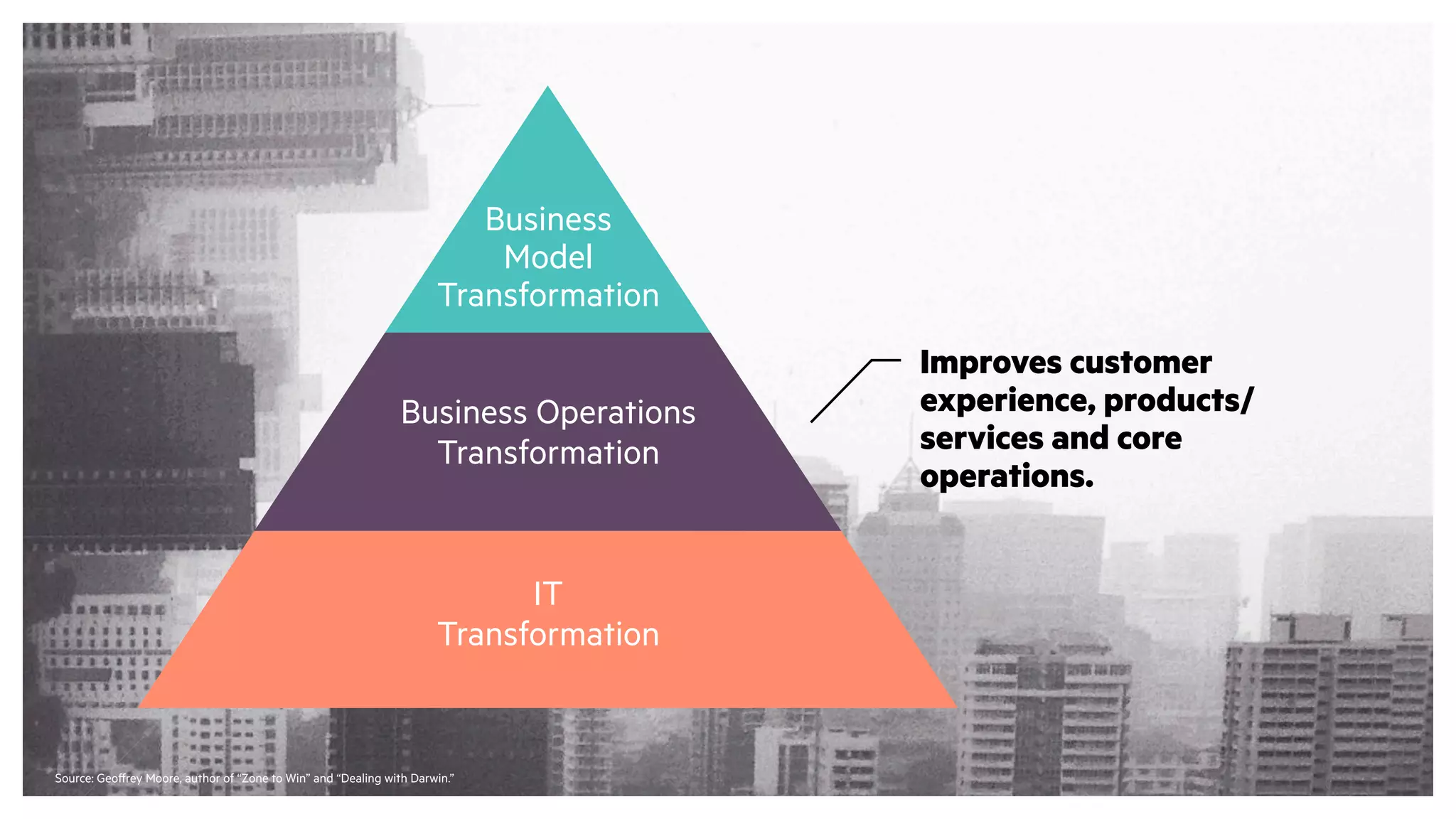 Digital transformation sweet spot: Business operations | PDF