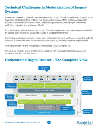 Digitizing Insurance - Transforming Legacy Systems to Adopt Modern and ...