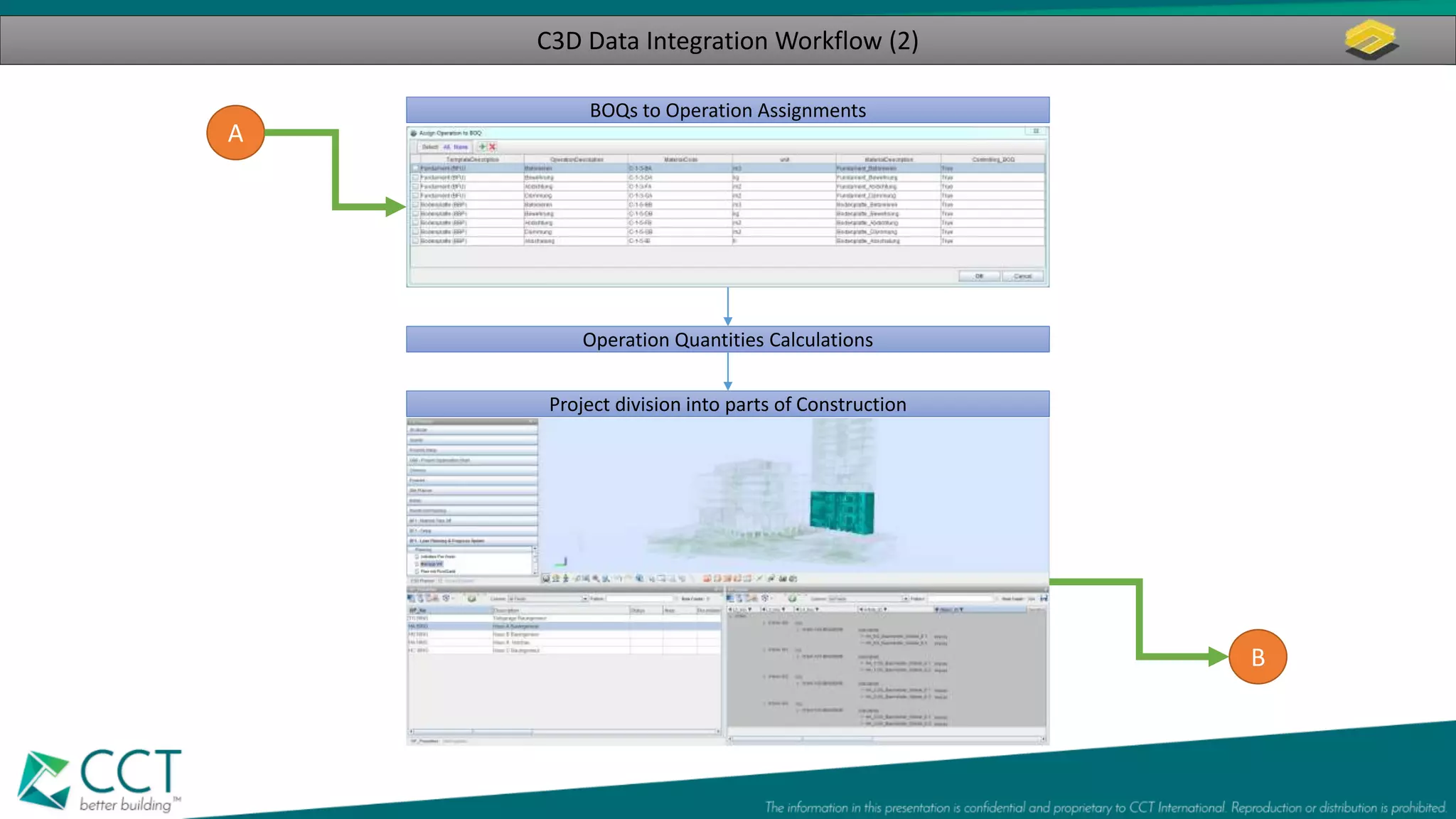 Digital Transformation of the Construction Industry | PPTX