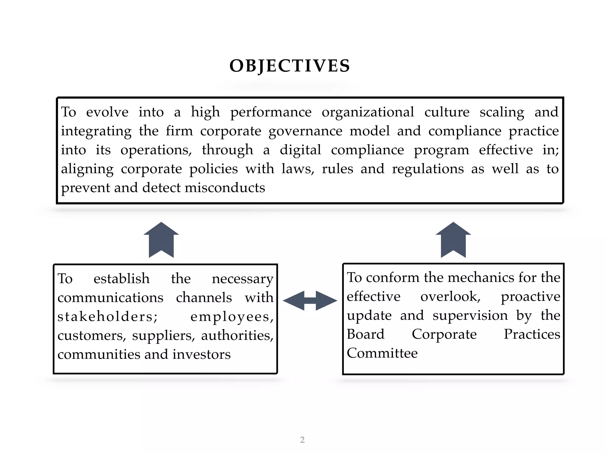 Digitizing Corporate Governance | PPT