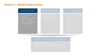 Digitizing Retail Payments: Building a Successful Loyalty Model | PDF