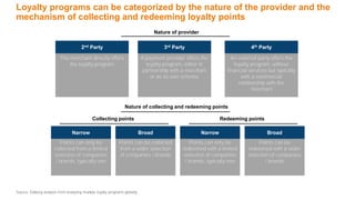 Digitizing Retail Payments: Building a Successful Loyalty Model | PDF