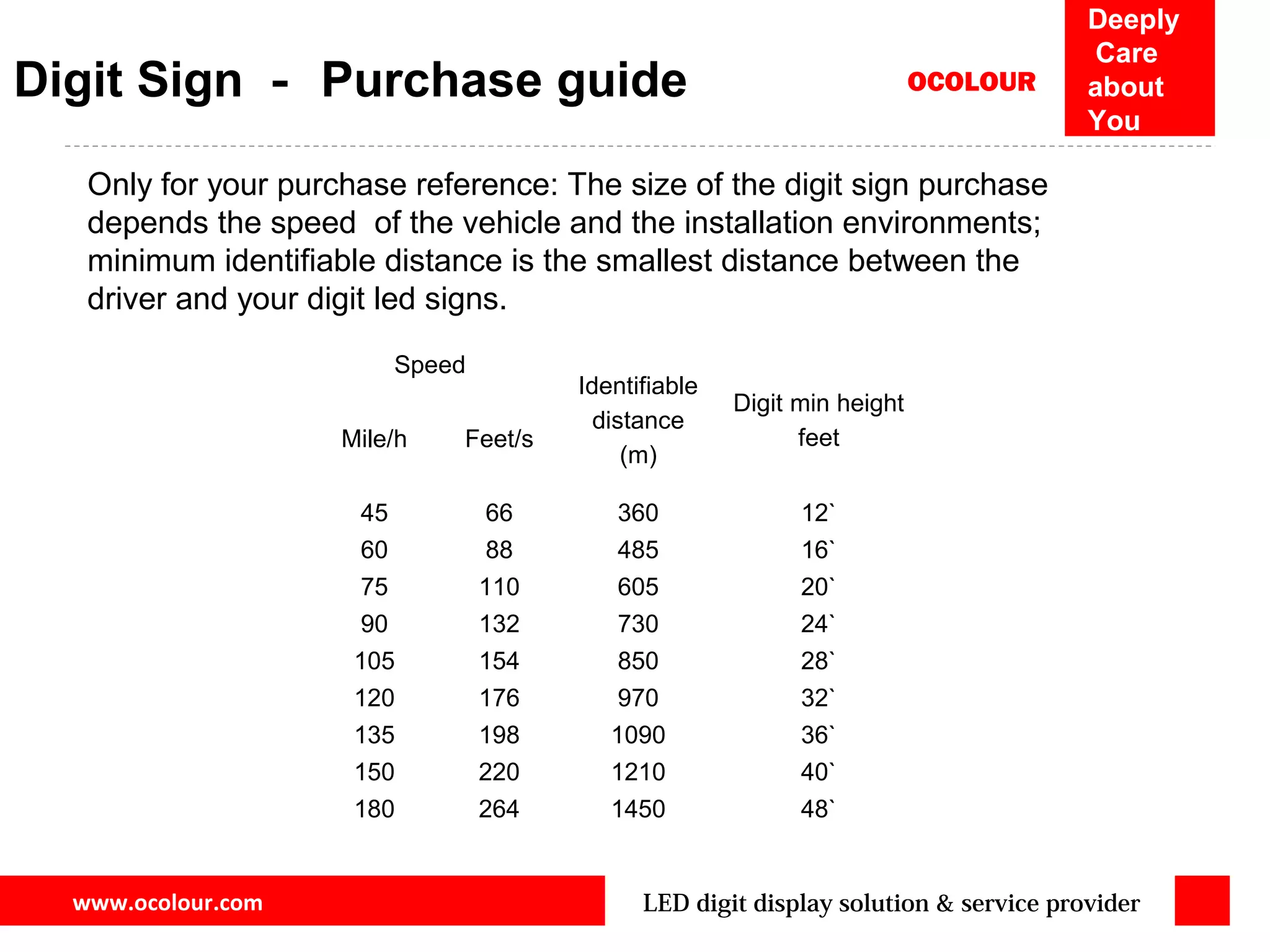 Digit led signs / gas price led sign | PPT