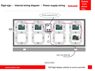 Digit led signs / gas price led sign | PPT