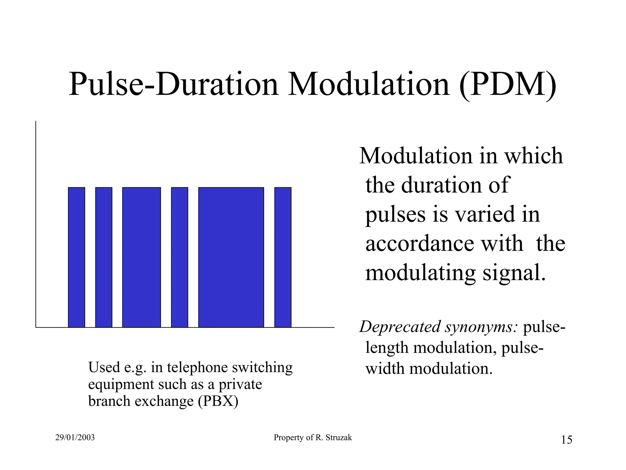 Digital Modulation Basics Presentation.ppt