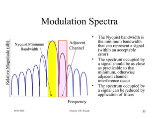 Digital Modulation Basics Presentation.ppt