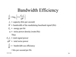 Digital Modulation Basics Presentation.ppt
