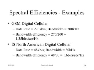 Digital Modulation Basics Presentation.ppt